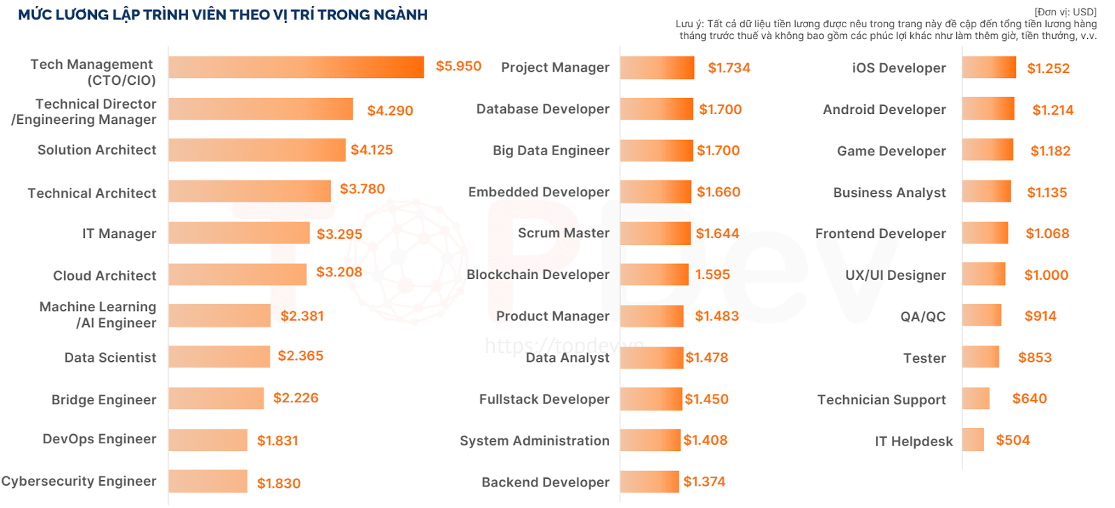 The average salary of programmers in 2023 - Algorithmics - The ...
